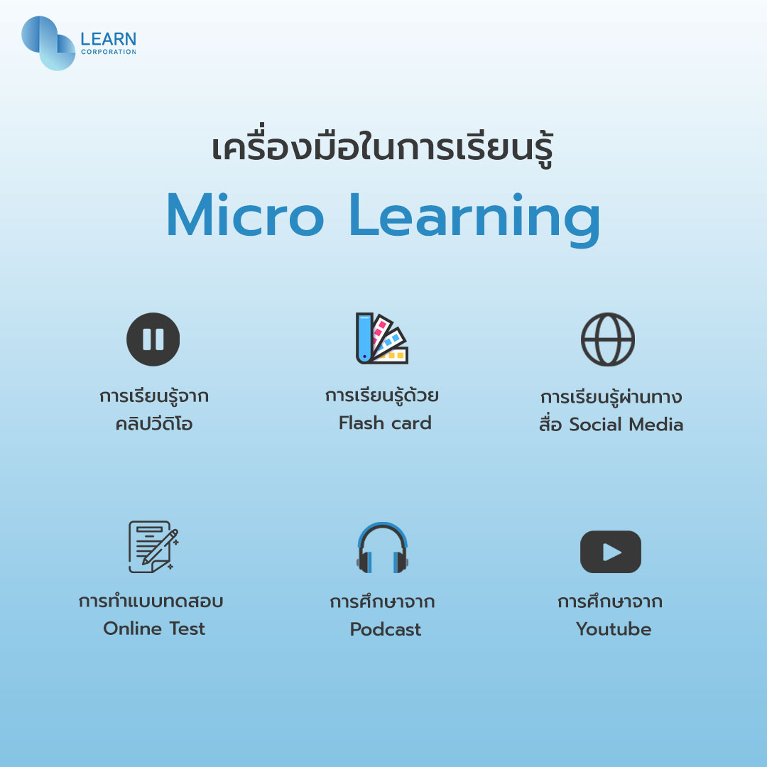 MicroLearning การเรียนรู้แบบใหม่ สั้น กระชับ นำไปใช้ได้จริง - LEARN ...