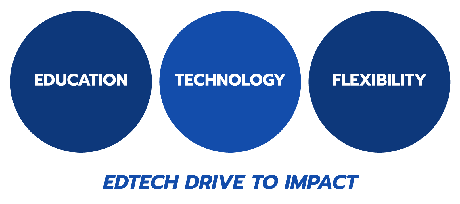 ร่วมงานกับเรา - LEARN Corporation