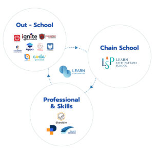 Our Stories - LEARN Corporation