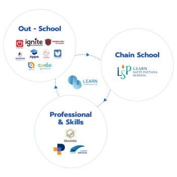 Our Stories - LEARN Corporation